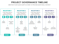 Project Governance Timeline PowerPoint and Google Slides Template - PPT ...