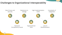 Organizational Interoperability PowerPoint and Google Slides Template ...