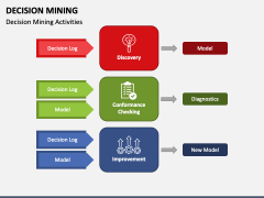 Decision Mining PowerPoint and Google Slides Template - PPT Slides