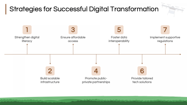 Digitalization of Agriculture PowerPoint and Google Slides Template ...