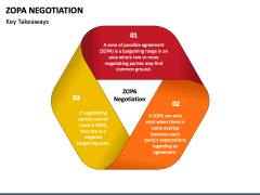 ZOPA Negotiation PowerPoint and Google Slides Template - PPT Slides