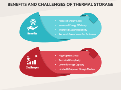 Thermal Energy Storage PowerPoint and Google Slides Template - PPT Slides