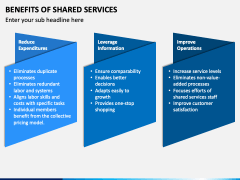 Benefits of Shared Services PowerPoint and Google Slides Template - PPT ...