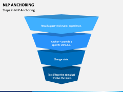 NLP Anchoring PowerPoint and Google Slides Template - PPT Slides