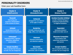 Personality Disorders PowerPoint and Google Slides Template - PPT Slides