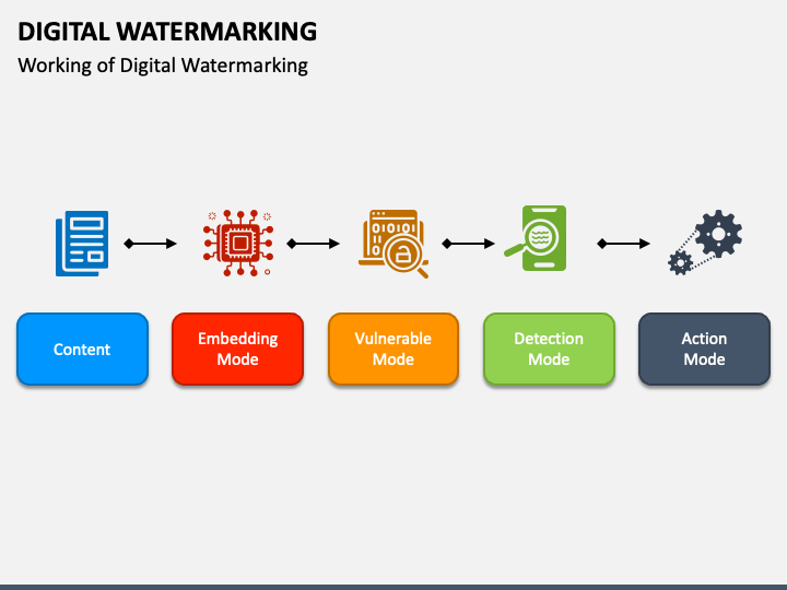 Digital Watermarking PowerPoint and Google Slides Template - PPT Slides