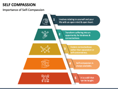 Self Compassion PowerPoint and Google Slides Template - PPT Slides