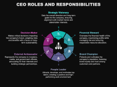CEO Roles and Responsibilities PowerPoint and Google Slides Template ...