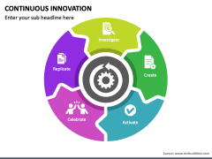 Continuous Innovation PowerPoint and Google Slides Template - PPT Slides