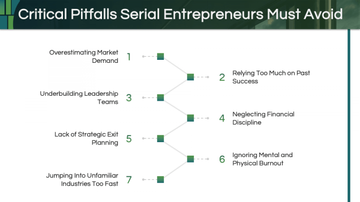 Serial Entrepreneur PowerPoint and Google Slides Template - PPT Slides