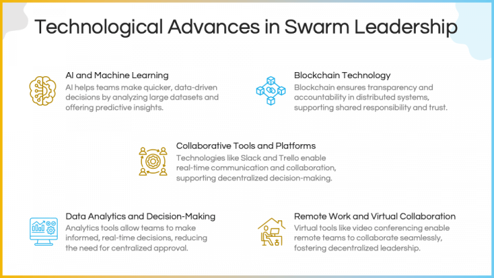 Swarm Leadership PowerPoint and Google Slides Template - PPT Slides