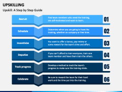 Upskilling PowerPoint and Google Slides Template - PPT Slides