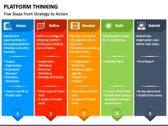 Platform Thinking PowerPoint and Google Slides Template - PPT Slides