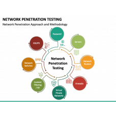 Ethical Hacking Vs Penetration Testing PowerPoint Template and Google ...