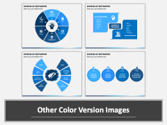 Sources of Motivation PowerPoint and Google Slides Template - PPT Slides