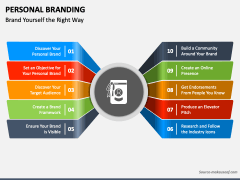 Personal Branding PowerPoint and Google Slides Template - PPT Slides