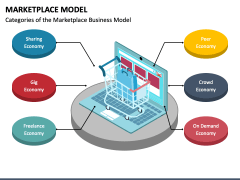 Marketplace Model PowerPoint and Google Slides Template - PPT Slides