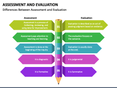 Assessment and Evaluation PowerPoint and Google Slides Template - PPT ...