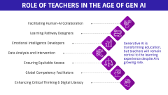 Generative AI in Education PowerPoint and Google Slides Template - PPT ...