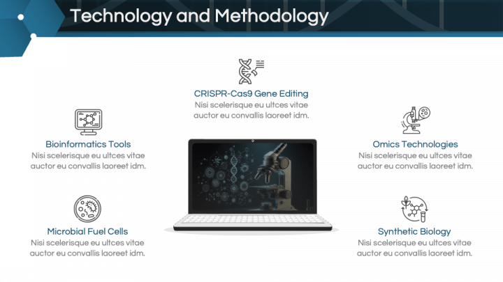 Free - Microbiology Breakthrough Theme for PowerPoint and Google Slides