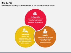 ISO 17799 PowerPoint and Google Slides Template - PPT Slides