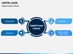 Capital Lease PowerPoint and Google Slides Template - PPT Slides
