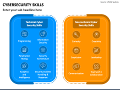 Cybersecurity Skills PowerPoint and Google Slides Template - PPT Slides