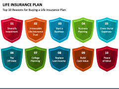 Life Insurance Plan PowerPoint and Google Slides Template - PPT Slides