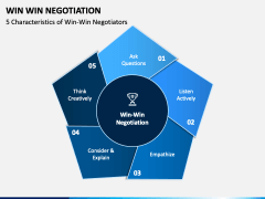 Win Win Negotiation PowerPoint and Google Slides Template - PPT Slides