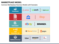 Marketplace Model PowerPoint and Google Slides Template - PPT Slides