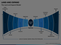 Land and Expand PowerPoint and Google Slides Template - PPT Slides