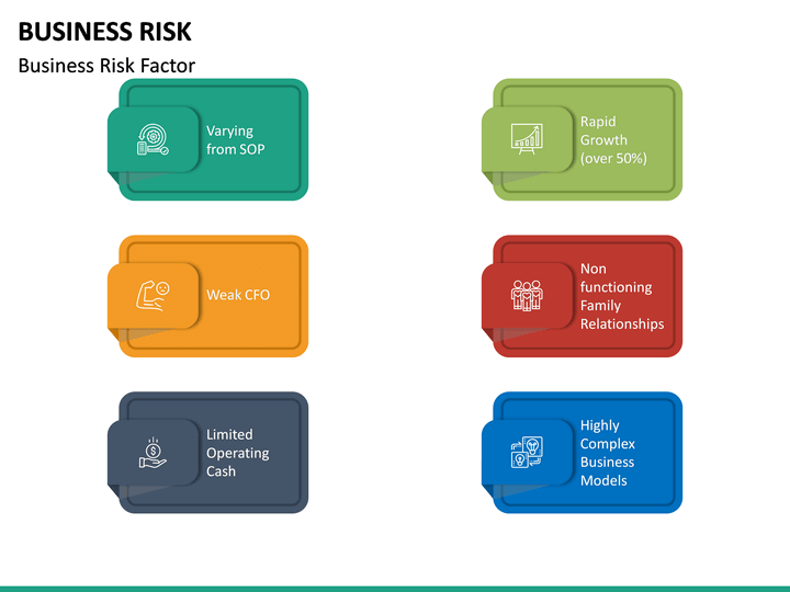 Business Risk PowerPoint Template | SketchBubble