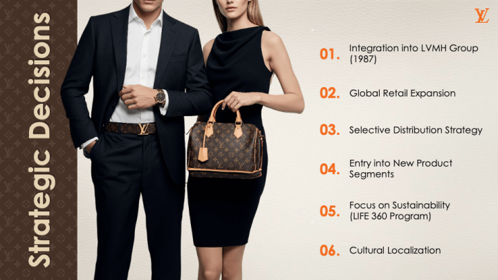 Free - Louis Vuitton Case Study PowerPoint and Google Slides Template - PPT Slides