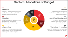 Free - Union Budget of India PowerPoint and Google Slides Template ...