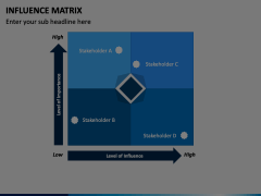 Influence Matrix PowerPoint and Google Slides Template - PPT Slides