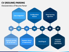 Resume (CV) Parsing PowerPoint and Google Slides Template - PPT Slides