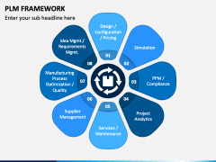 PLM Framework PowerPoint and Google Slides Template - PPT Slides
