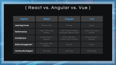 React JS PowerPoint and Google Slides Template - PPT Slides