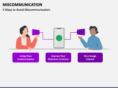 Miscommunication PowerPoint and Google Slides Template - PPT Slides