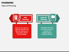 Pharming PowerPoint and Google Slides Template - PPT Slides