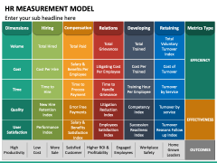 HR (Human Resources) Measurement Model PowerPoint and Google Slides ...