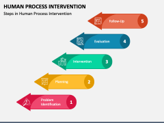 Human Process Intervention PowerPoint and Google Slides Template - PPT Slides