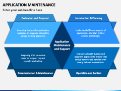Application Maintenance PowerPoint and Google Slides Template - PPT Slides