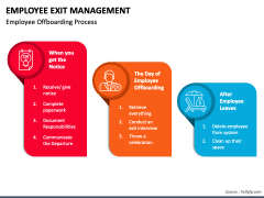 Employee Exit Management PowerPoint and Google Slides Template - PPT Slides