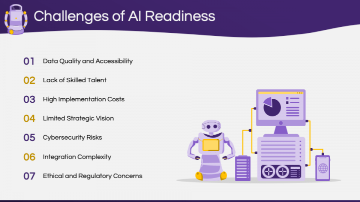 AI Readiness PowerPoint and Google Slides Template - PPT Slides