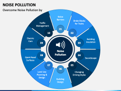 Noise Pollution PowerPoint and Google Slides Template - PPT Slides
