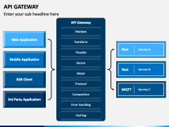 API Gateway PowerPoint and Google Slides Template - PPT Slides