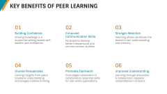 Peer Learning PowerPoint and Google Slides Template - PPT Slides