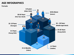 Age Infographics for PowerPoint and Google Slides - PPT Slides