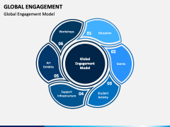 Global Engagement PowerPoint and Google Slides Template - PPT Slides